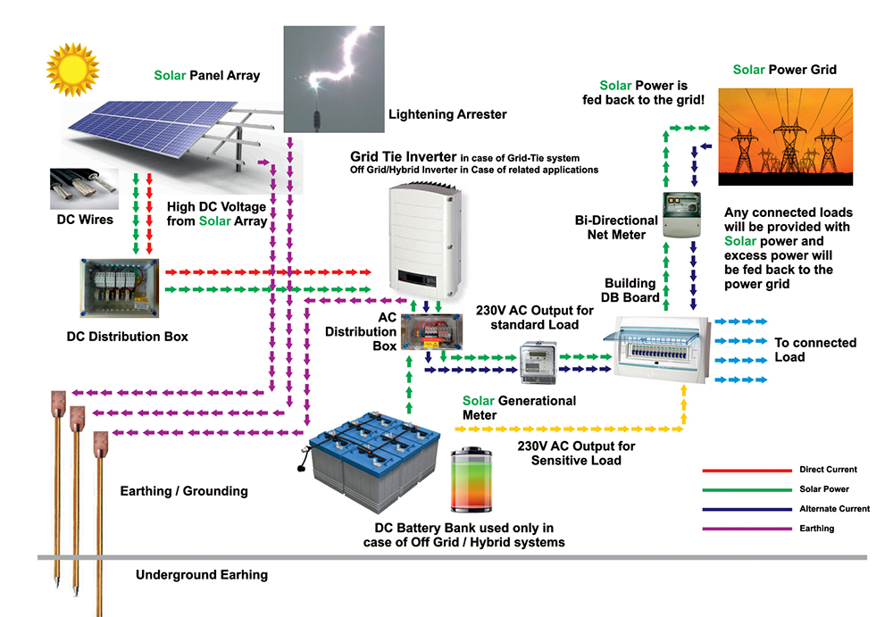Alpine Energies | Solar Product | Solar Panel | Rooftop Solutions India